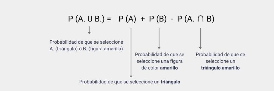 ¿Cómo calcular la probabilidad? | elTOQUE