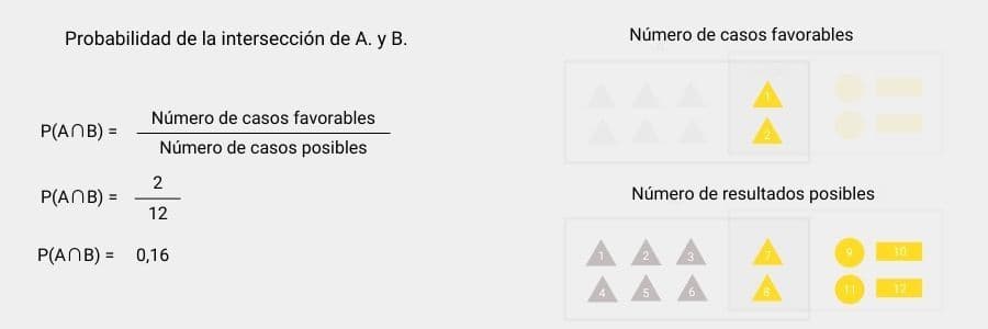 ¿Cómo calcular la probabilidad? | elTOQUE