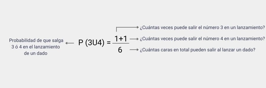 ¿Cómo calcular la probabilidad? | elTOQUE
