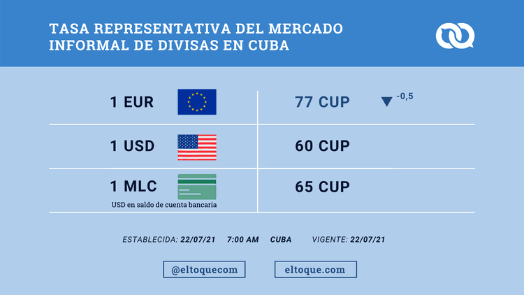 Tasas de cambio de moneda en Cuba hoy | elTOQUE